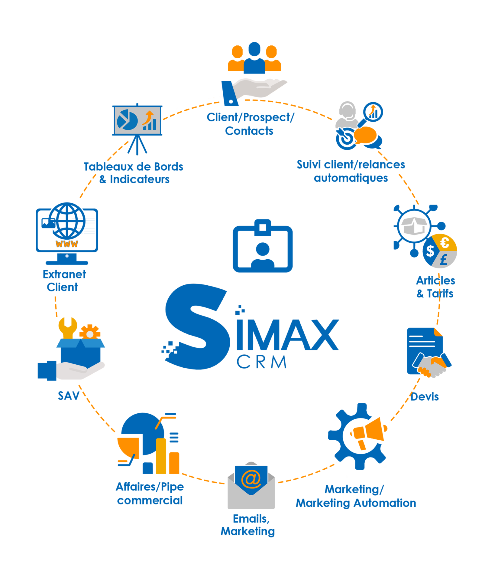 Accueil - Les solutions SIMAX