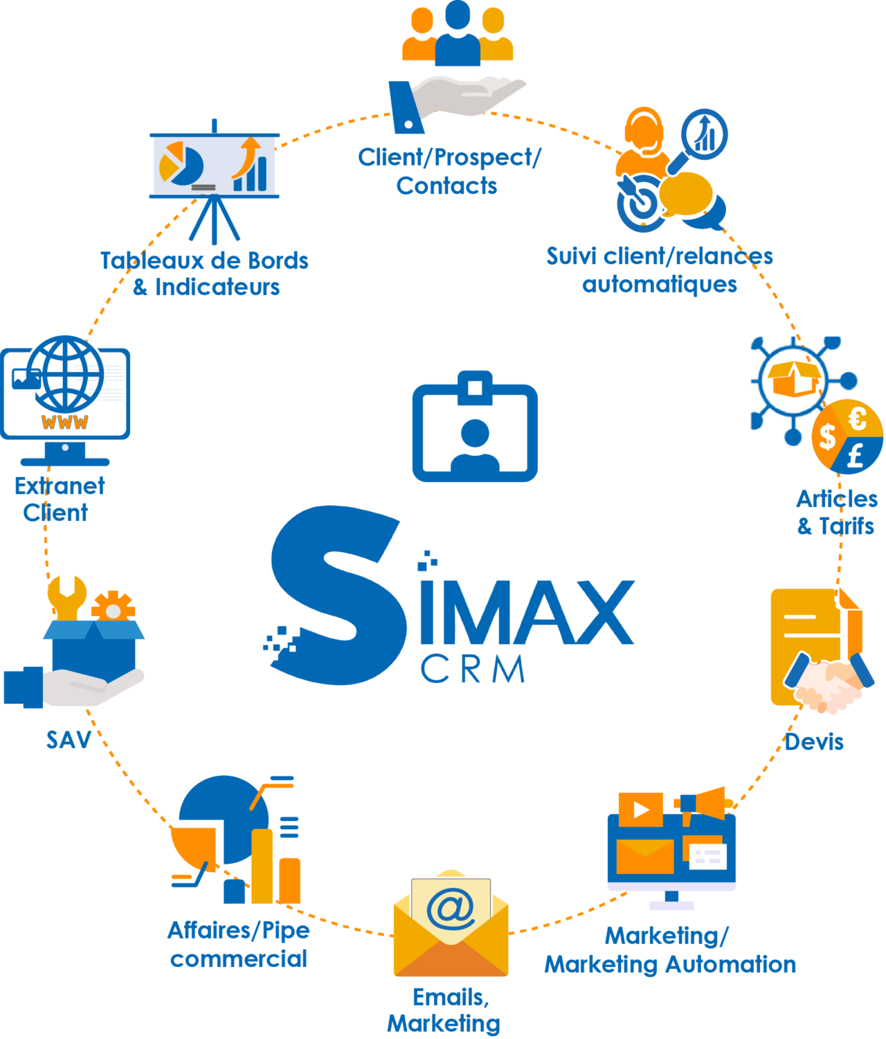 Logiciel NOCODE SIMAX ERP - découvrez les solutions ultra-connectées