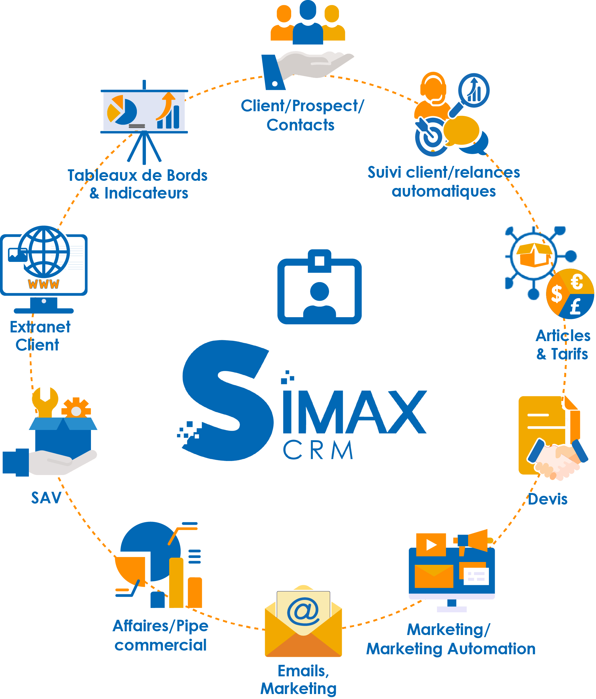Logiciel NOCODE SIMAX ERP - découvrez les solutions ultra-connectées