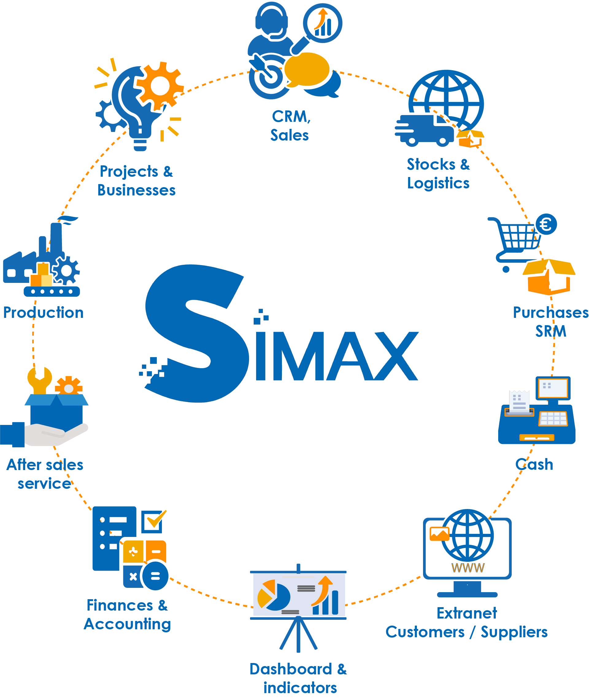 Home - SIMAX™ solutions by NOUT