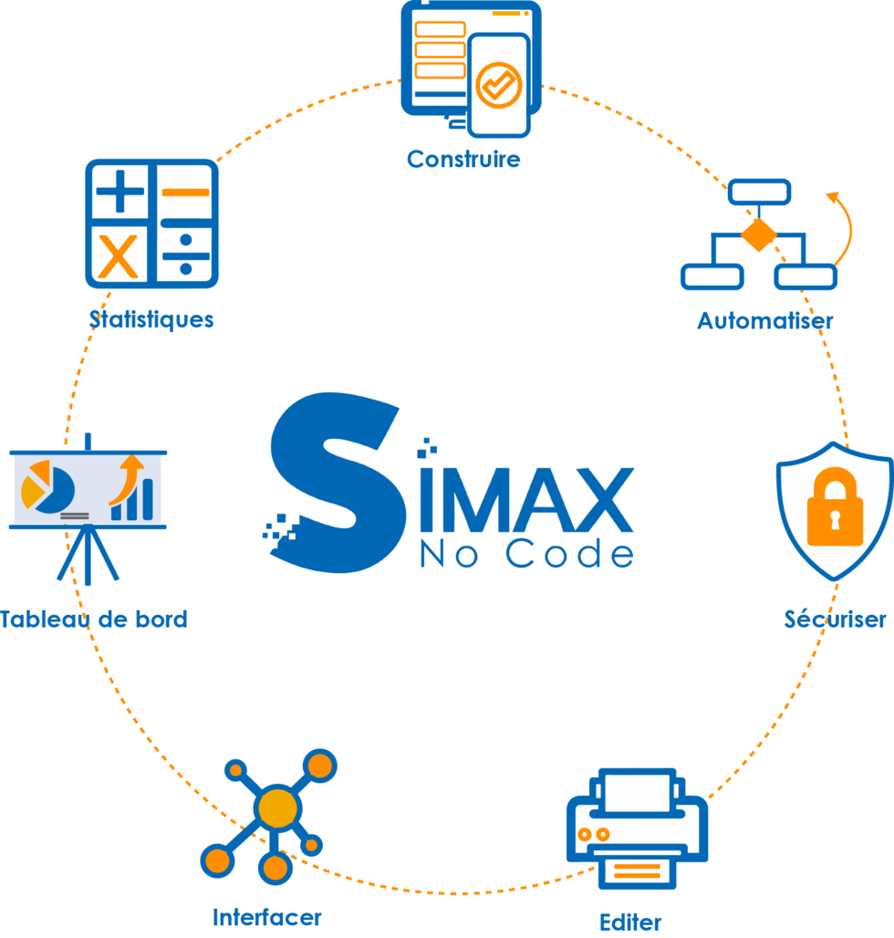 Logiciel NOCODE SIMAX ERP - découvrez les solutions ultra-connectées